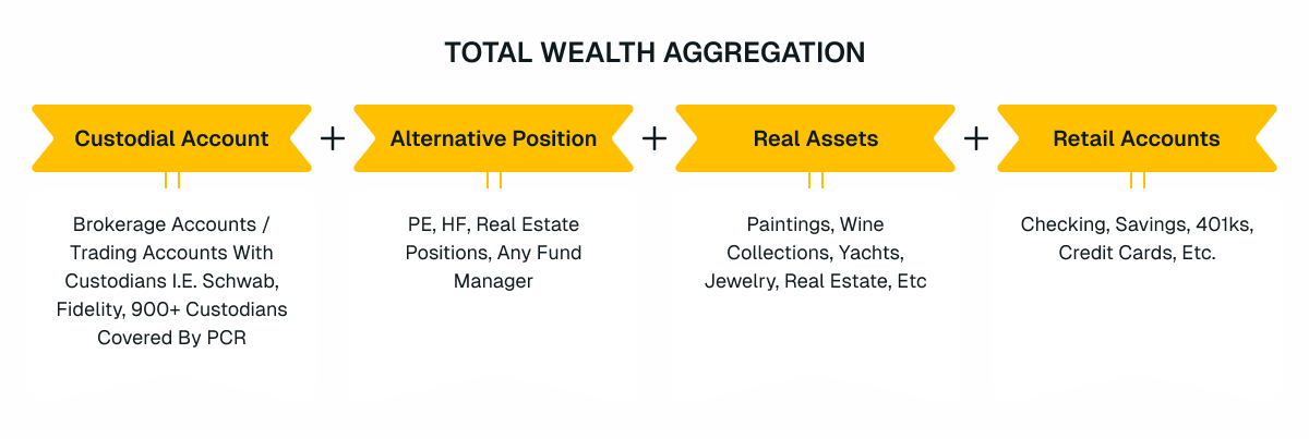 Financial Data Aggregation | PCR | About Us