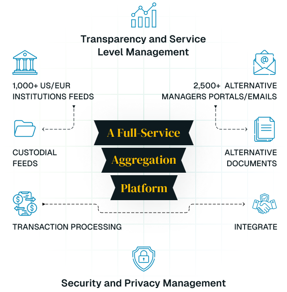 Financial Data Aggregation for Alternative Investments & Custodial ...